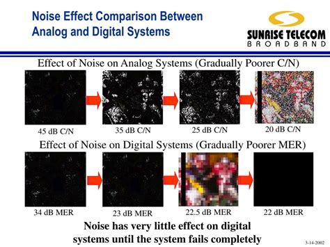 PPT Modulation Error Ratio And Signal To Noise Ratio Demystified