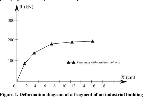 Figure 1 From The Buildings Reliability Calculating Method Using A Simple Seismic Impact Model