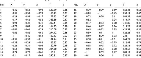 table 1 from multi objective shape optimization of siphon outlet in