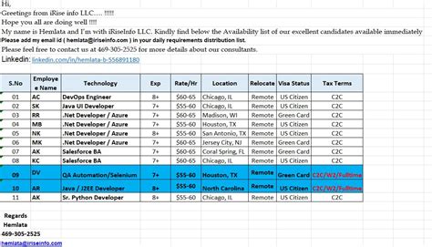 Hemlata B On Linkedin C2cjobs C2crequirement Qaautomation