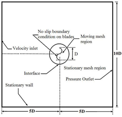 Schematic Diagram Of The Computational Domain Download Scientific Diagram