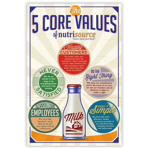 Create A Core Values Poster For Our Company Postcard Flyer Or Print