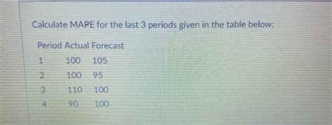 Solved Calculate MAPE For The Last 3 Periods Given In The Chegg