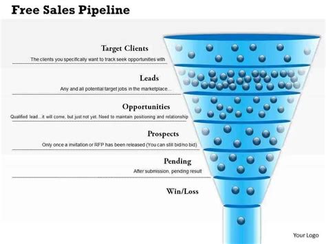 Pipeline Chart Template Web Discover Templates However Creating An Automated And Dynamic Sales