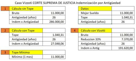 Caso Vizzoti Corte Suprema de Justicia Centro de Formación para la