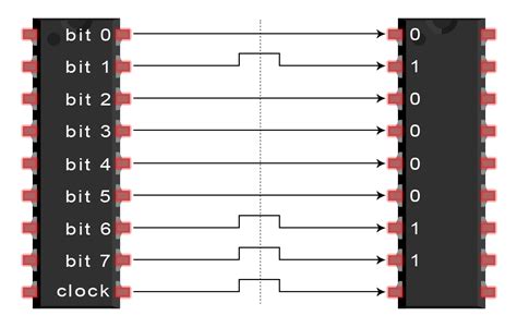 Basics Of The SPI Communication Protocol