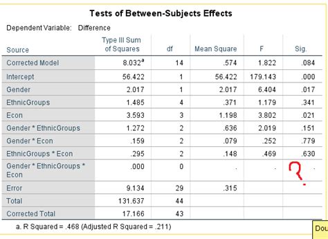 What To Do With A Saturated Model When It Comes To Anova I Have Zero Df When It Comes To The