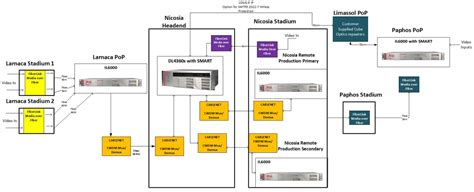 Cablenet Uses Smart Smpte2022 Cards To Transport Video Over Ip From