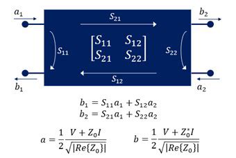 S Parameter Matlab Simulink
