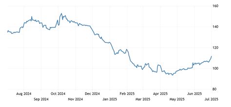 Coal 2008 2021 Data 2022 2023 Forecast Price Quote Chart