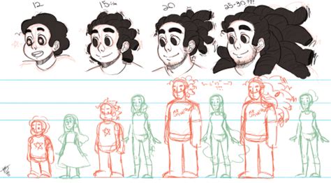 I Made Myself Some Age Progression Charts For Connie And Steven Mostly