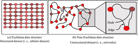 Figure 1 From Construction Safety Risk Model With Construction Accident