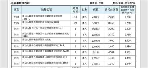保險請益 保險業板 Dcard