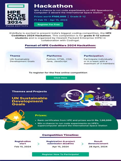 Hpe Codewars 2024 Hackathon Pdf