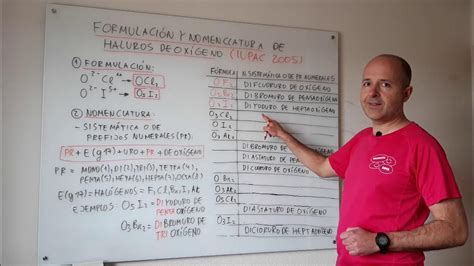 Formulación Y Nomenclatura De Haluros De Oxígeno Física Y Química 3º Eso