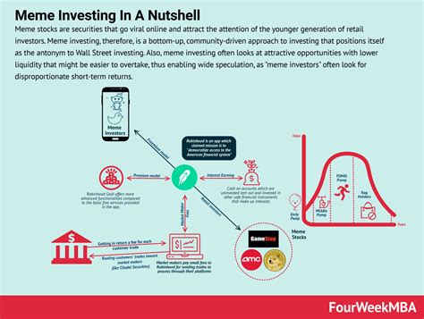 What Are An Accelerator And An Incubator Accelerator Vs Incubator In A Nutshell Fourweekmba