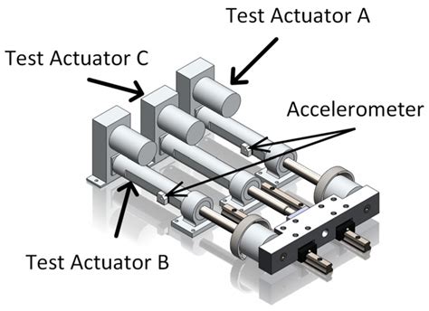 Machines Free Full Text Transformer Based Unsupervised Cross Sensor