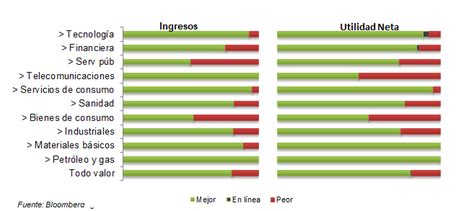 Reporte Semanal Mercado De Capitales Blog INVEX