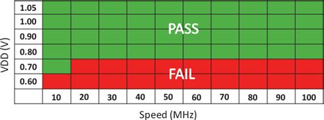 Figure 1 From Parametric Faults In Computing In Memory Applications Of