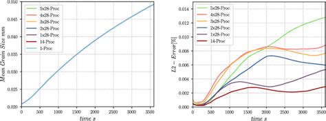 Figure 21 From A Novel Highly Efficient Lagrangian Model For Massively