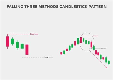 Falling Three Methods Candlestick Pattern Falling Three Methods Bearish