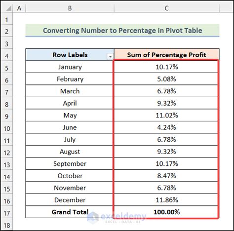 How To Convert Number To Percentage In Excel Design Talk