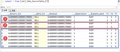 Sql Sql Server 異動資料擷取 Cdc 測試筆記 五餅二魚工作室 點部落