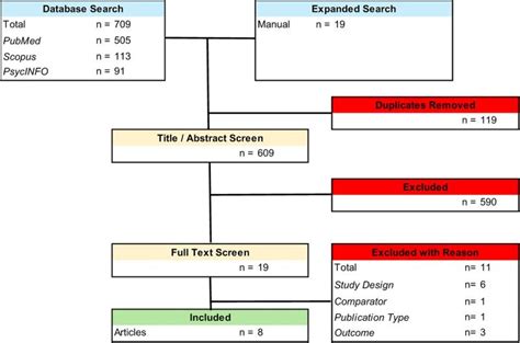 A Review Of The Cost Effectiveness Of Supervised Exercise Thomas Richards