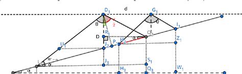 Figure 1 From Multibeam Line Finding Problem Based On Geometric Analysis And Genetic Algorithm