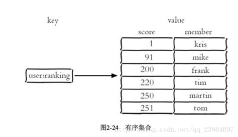 第2章 Api的理解和使用生产的第2阶段开始与api开始下降处 Csdn博客