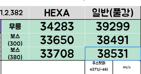 메이플스토리 인벤 환산 질문 드립니다 메이플스토리 인벤 리부트 게시판