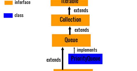 Java Queue JAVA95