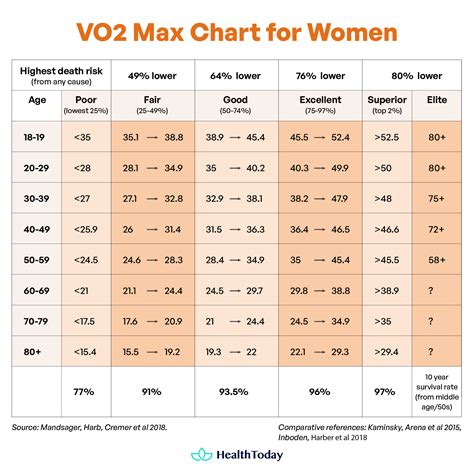 Breathing Exercises To Increase Vo2 Max Will They Work