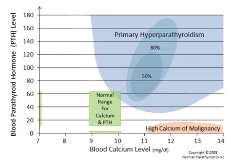 Hyperparathyroidism Hidden Causes And Symptoms Dr Christianson