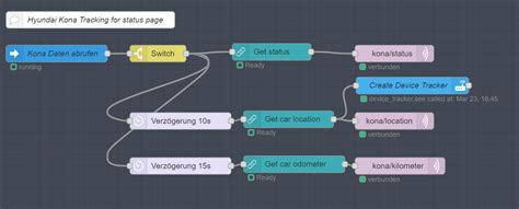 Combine Template Sensor And Mqtt Sensor Configuration Home
