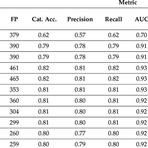 Model Accuracy On Their Respective Test Dataset For All Screening Years Download Scientific