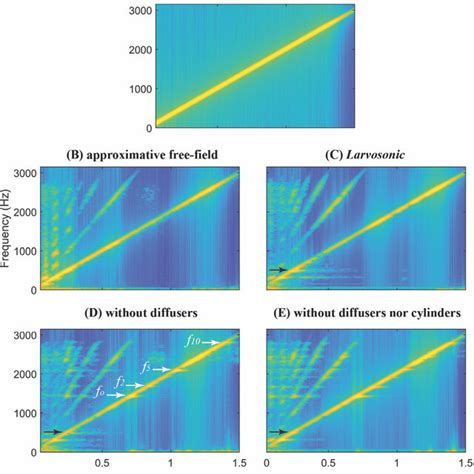 spectrograms sampling frequency 44 1 khz fft size 3000 hamming