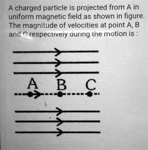 SOLVED A Charged Particle Is Projected From A Inuniform Magnetic Field As Shown In Figure The
