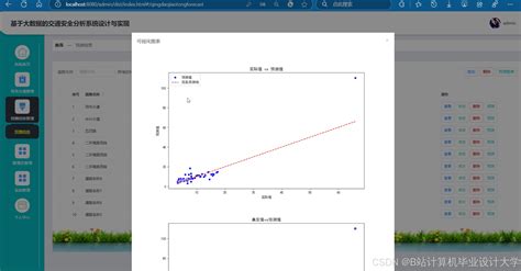计算机毕业设计python交通拥堵预测 交通流量预测 智慧城市交通大数据 交通客流量分析源码lw文档ppt讲解视频道路拥堵智能疏导方案设计基于视频监测数据 Csdn博客