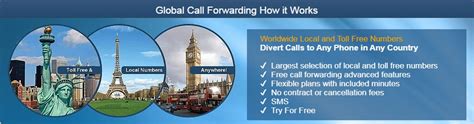 Global Call Forwarding Try For Free