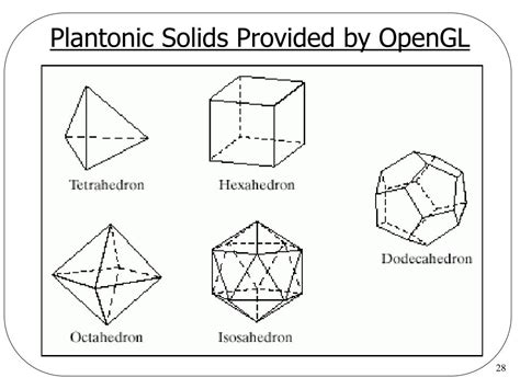 Ppt Opengl Computer Graphics Powerpoint Presentation Free Download Id4055742 Ppt Opengl Computer Graphics Powerpoint Presentation Free Download Id4055742