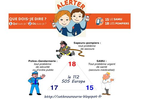 Le Blog De Cathnounourse Alerter Les Secours