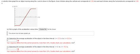 Solved A Velocity Time Graph For An Object Moving Along The