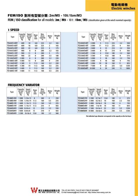 6 26 Fem Iso 對所有型號分類 2m M5 10t 1bm M3 Fem Iso Classification For