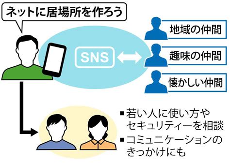 【年金世代・予備軍「シニアの居場所」】「ネットに居場所」を作り若者と交流 「初心者であることを隠さずにコミュニケーションのきっかけに」専門家