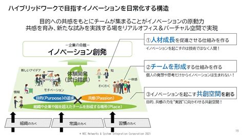 Necネッツエスアイ、テレワークとオフィスワークを融合したハイブリッドワークの実証を開始 It Leaders