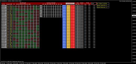 Mt4 Forex Dashboard Free Download Forex Scalping Strategy Forum