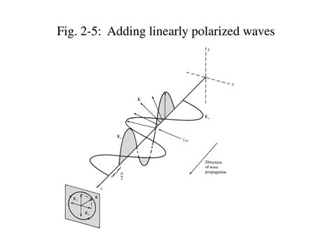 Fig 2 1 Spherical And Plane Wave Fronts Ppt Download