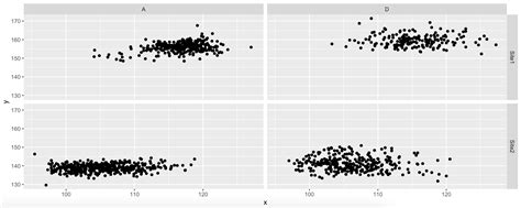 How To Appropriately Model Complex Structured Multivariate Data