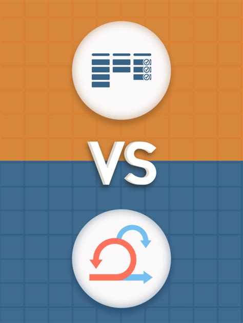 Difference Between Kanban And Scrum Interviewbit